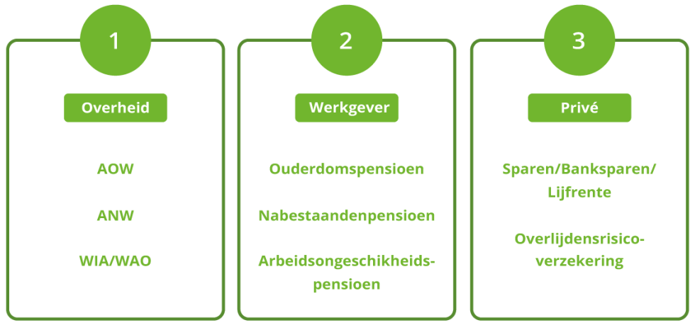 Pensioenbelang | Volkshuisvesterspensioen